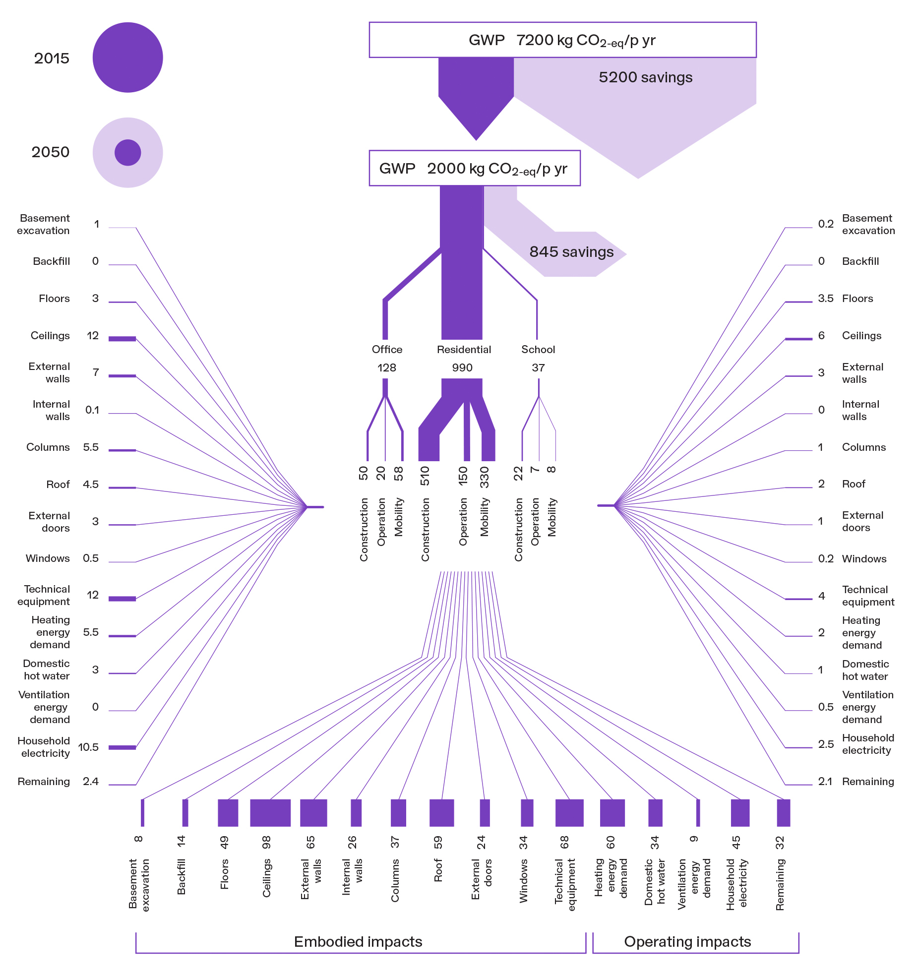 Thinking & Exploring Towards 2050 | Espazium