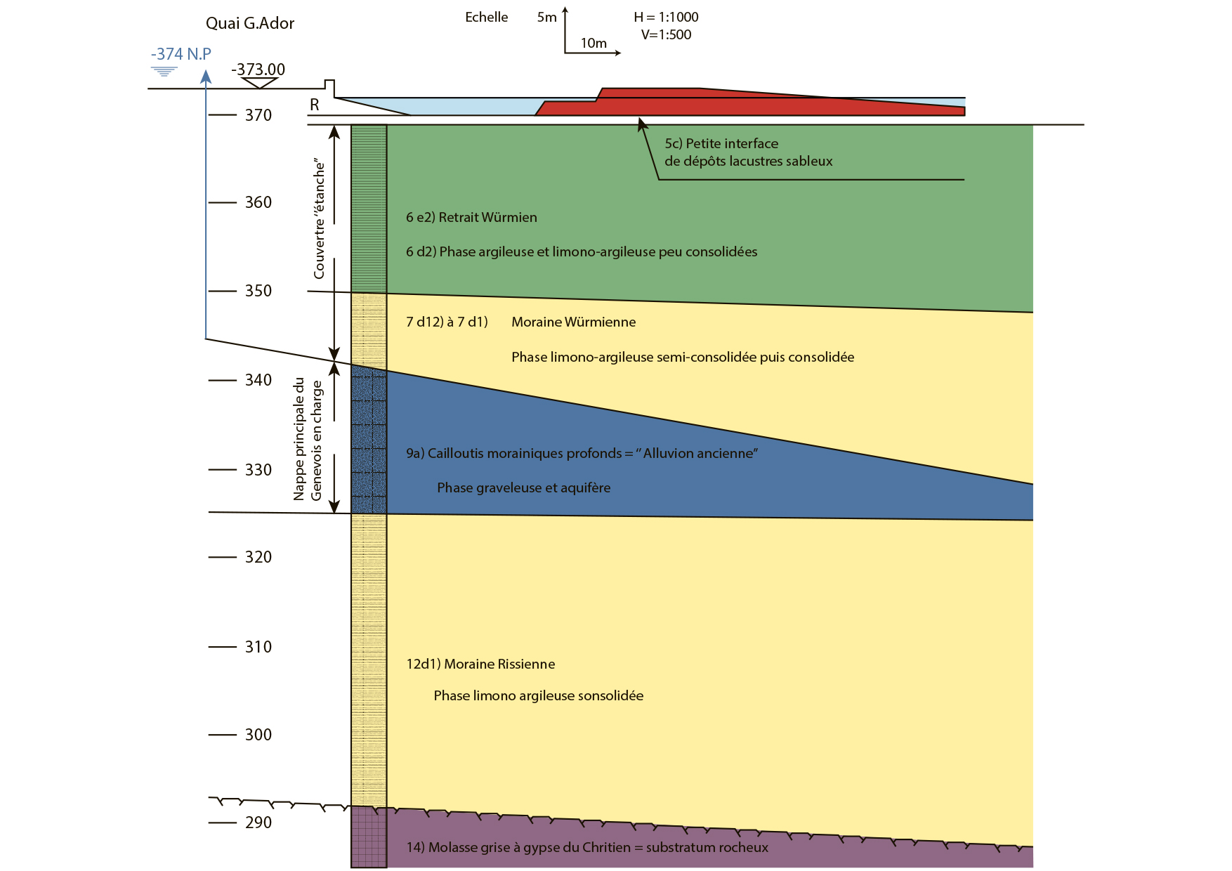Les remblais La plage n°3, journal de chantier | Espazium