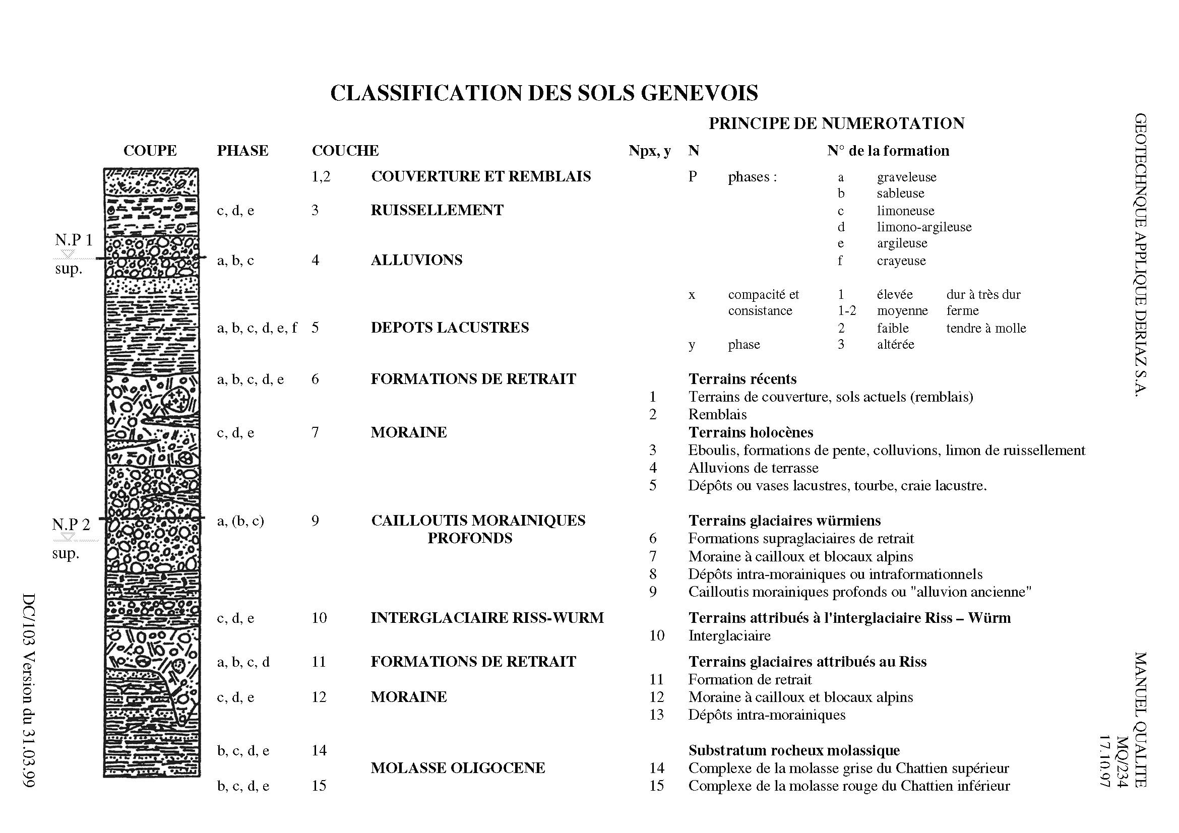 Les remblais La plage n°3, journal de chantier | Espazium