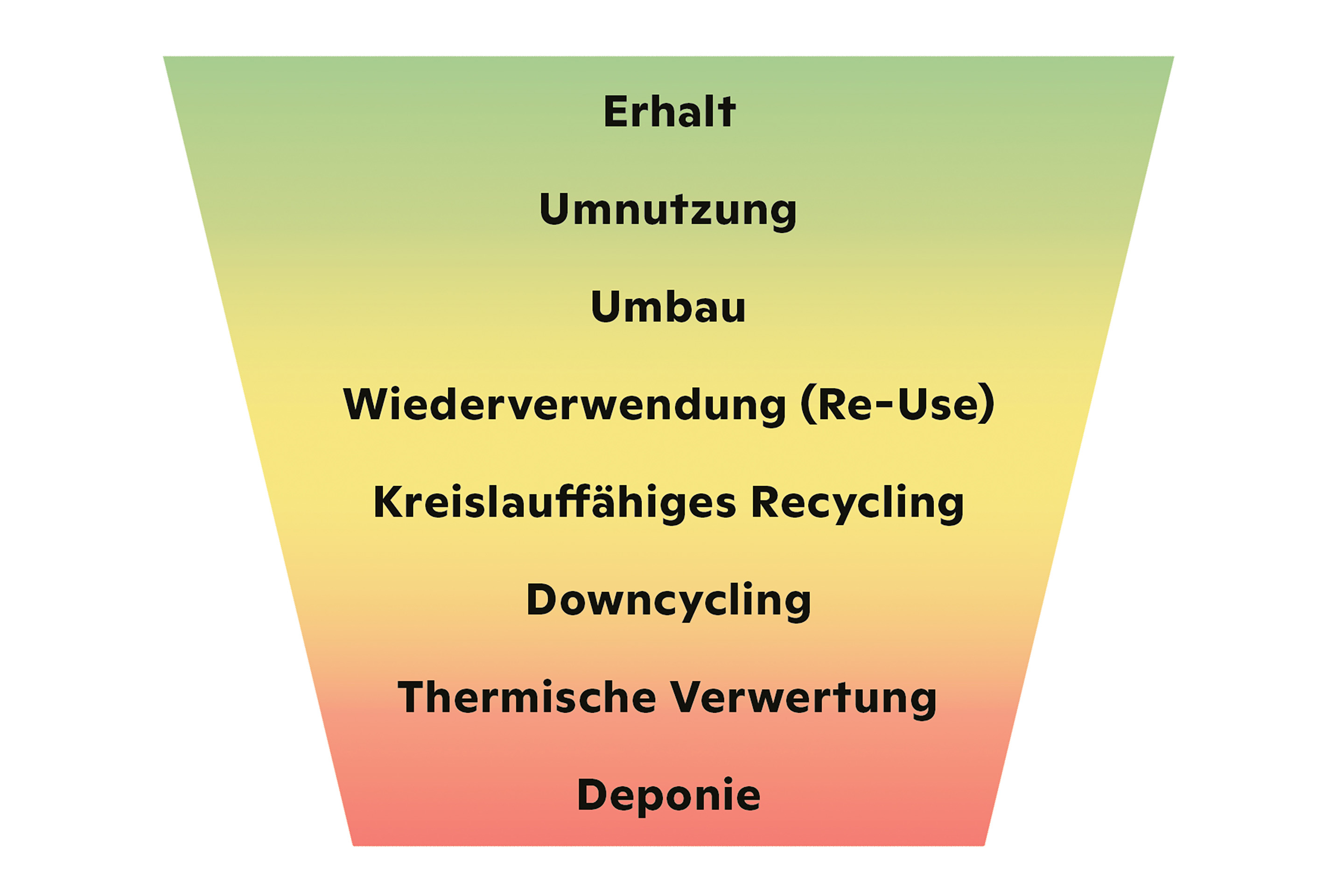Neue Rohstoffe aus alten Häusern | Espazium