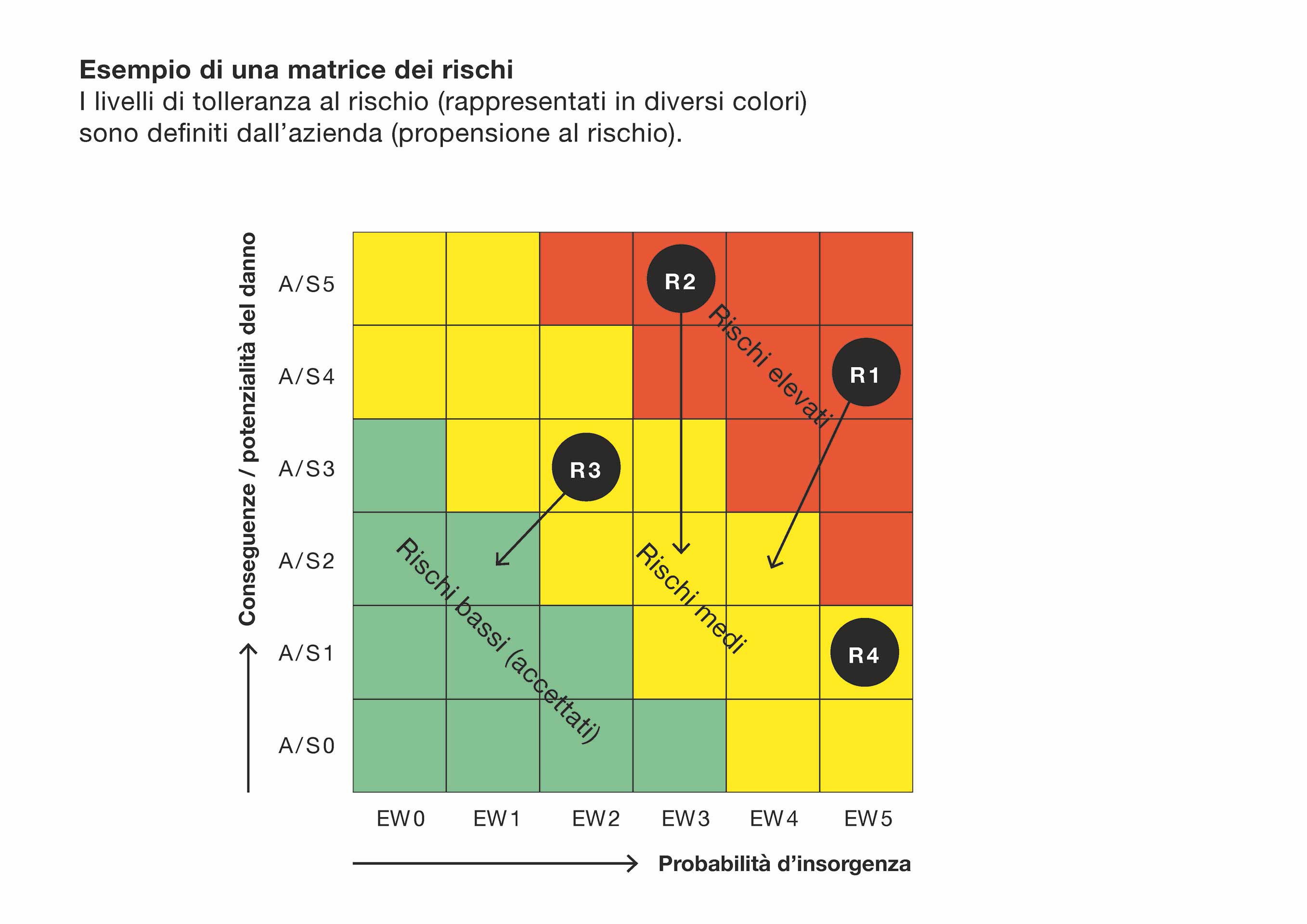 Cibersicurezza negli studi di progettazione: l’importanza dell’analisi ...
