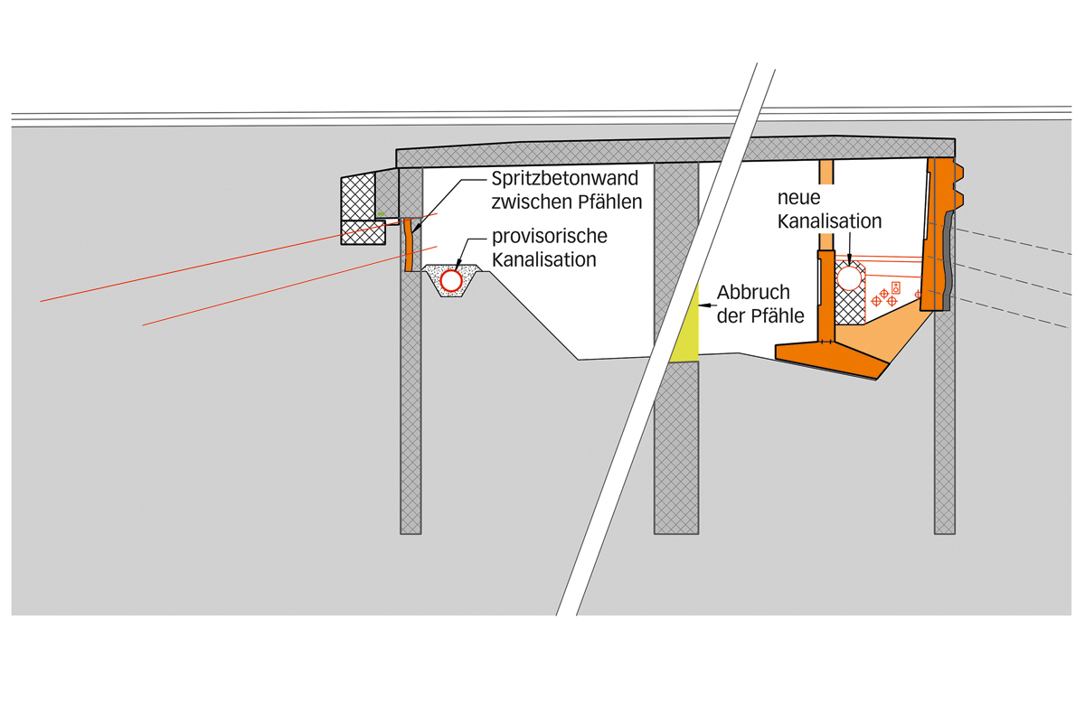 Deckelbau mit geringster Beeinträchtigung des Bahnverkehrs Unterführung ...