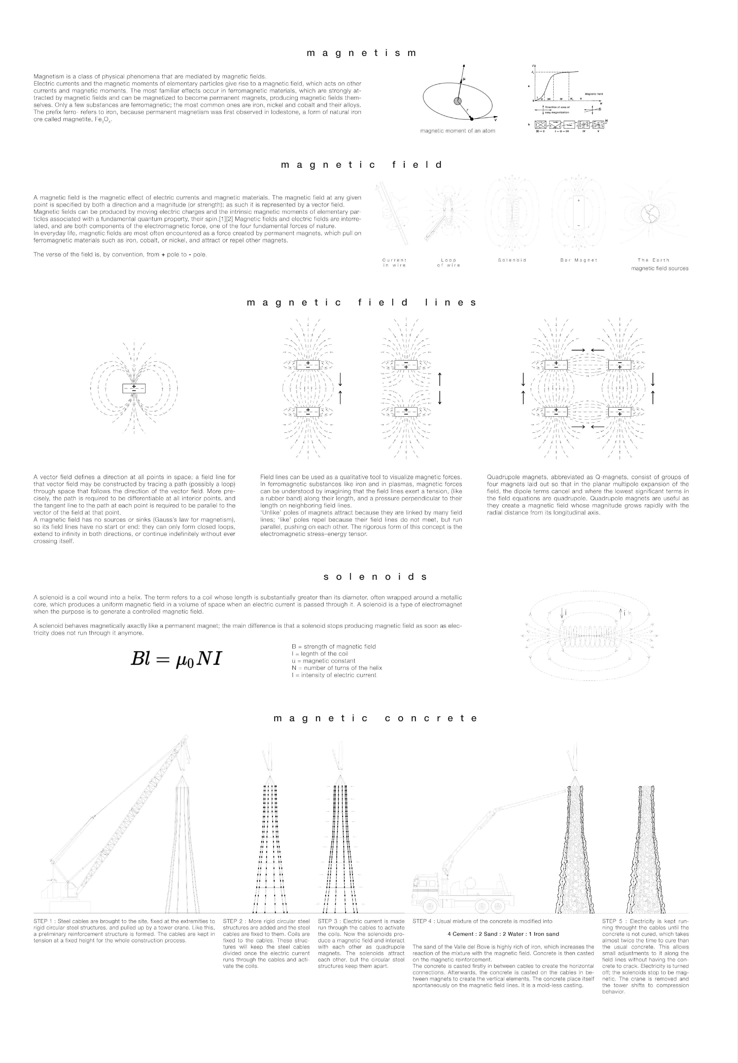 ATELIER HOLTROP (Design Studio) at the Accademia di architettura di ...