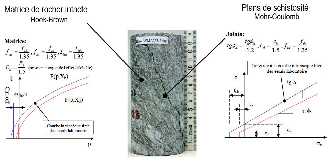 Projet de la caverne des machines | Espazium
