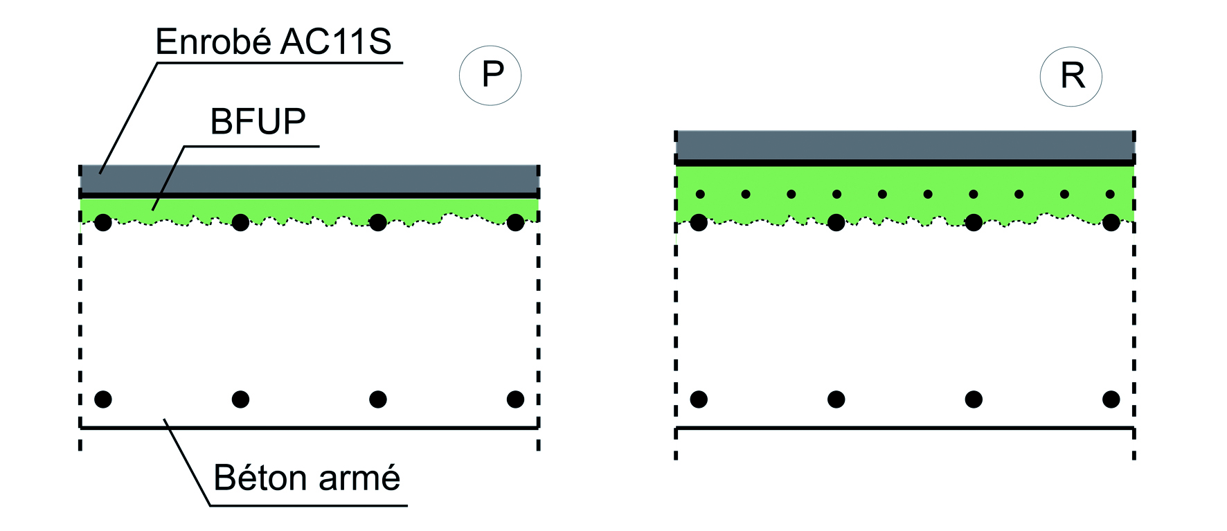 Béton fibré ultra performant pour la maintenance, un nouvel élan ...