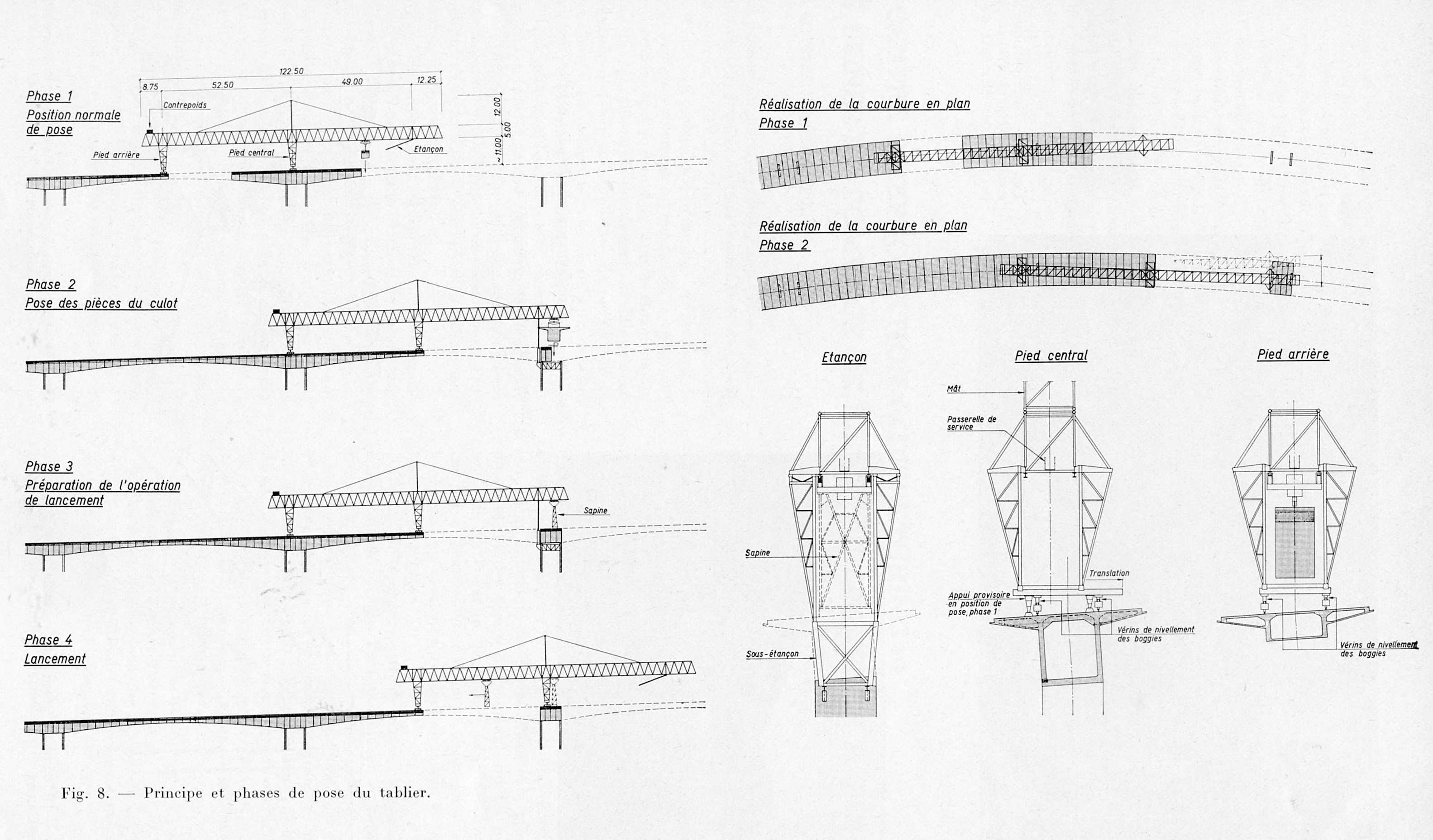 Ponts en courbe préfabriqués et construits en encorbellement (exemple ...