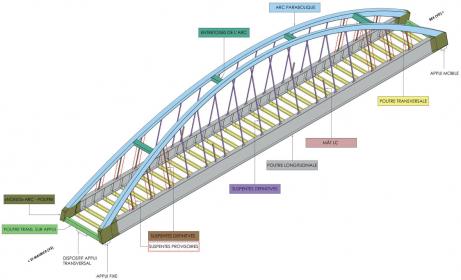Un nouveau pont ferroviaire sur le Rhône | Espazium