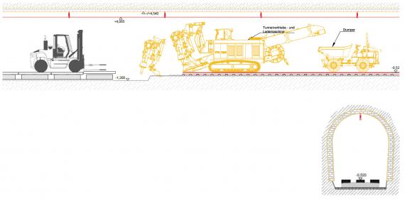 75 Tunnels, 1 Umbaukonzept Normalbauweise bei der Rhätischen Bahn ...