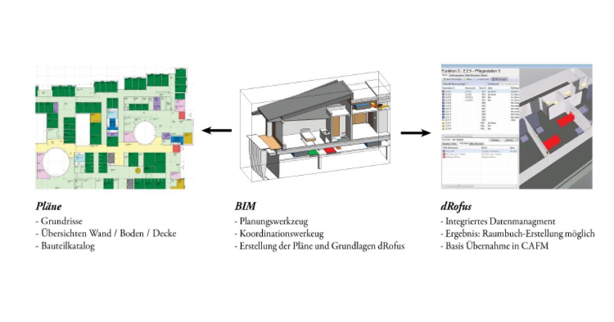 22 Raumbuch Architektur | Sitifarahfarah