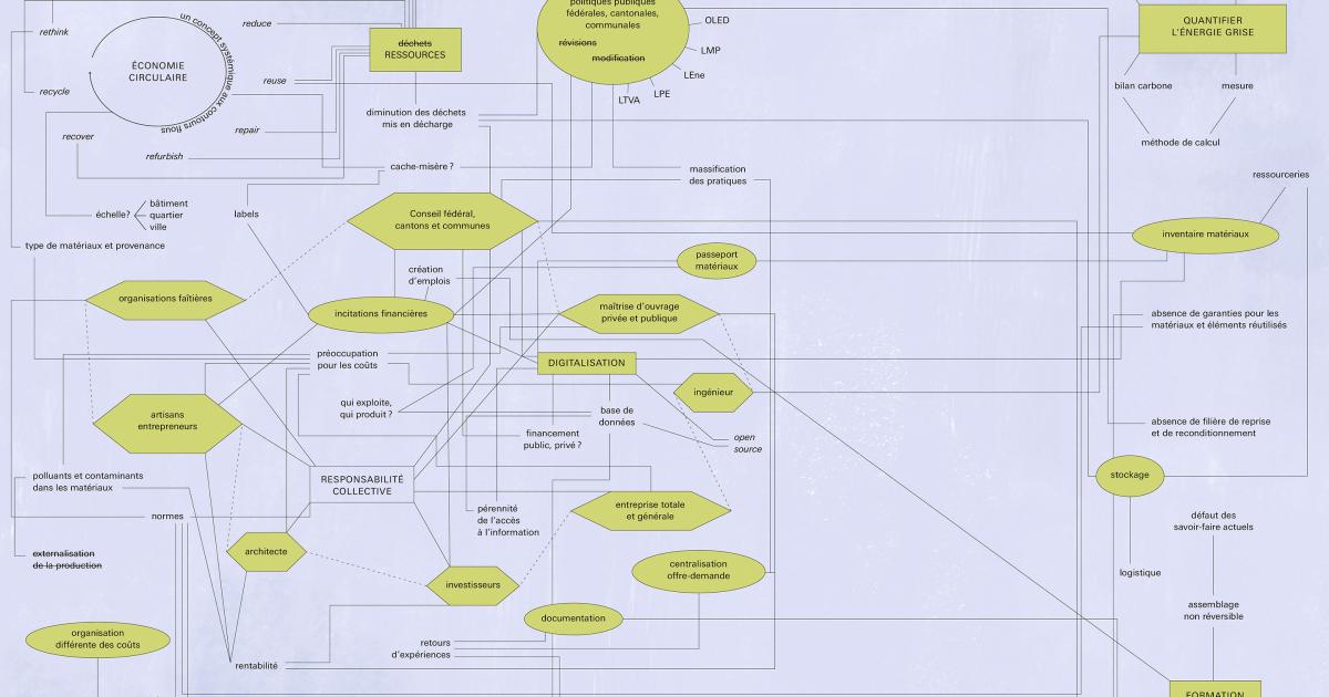 Pour une économie qui tourne plus rond | Espazium