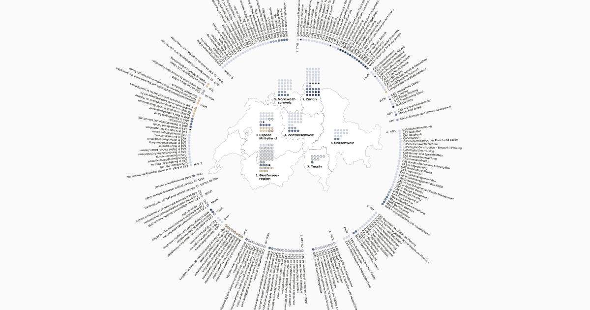 Ur­knall in der bau­kul­tu­rel­len Bil­dung