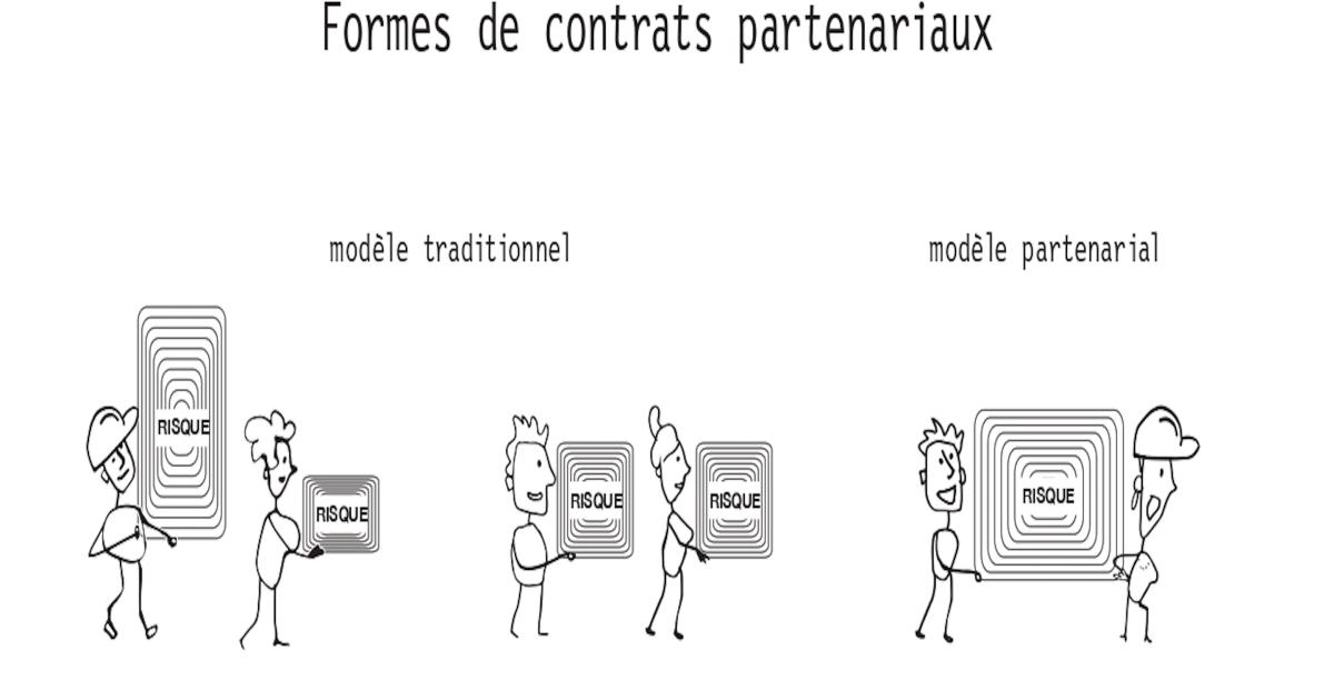 Contrats d’alliance: tendre ensemble vers le même objectif | Espazium