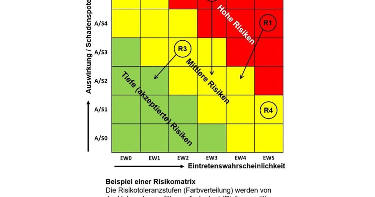 Cybersicherheit im Planungsbüro Die Bedeutung der Risikoanalyse | Espazium