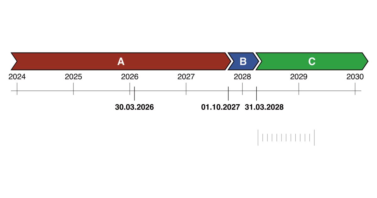 Einführung der Eurocodes 2nd Generation in der Schweiz | Espazium
